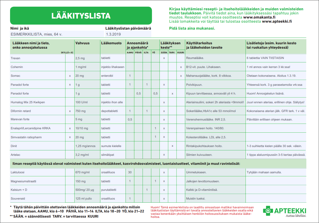 Lääkityslista - Apteekki